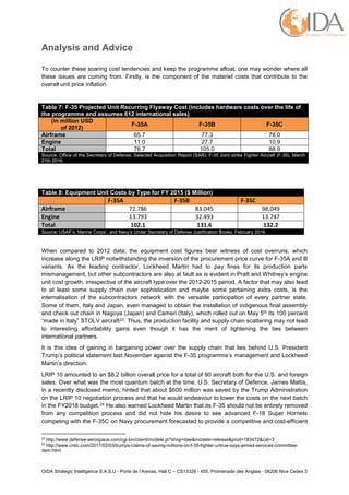 Programme Analysis - JSF F-35 from Lockheed Martin | PDF | Free Download