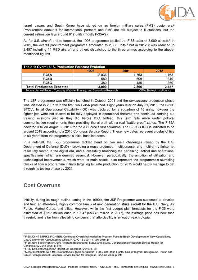 Programme Analysis - JSF F-35 from Lockheed Martin | PDF