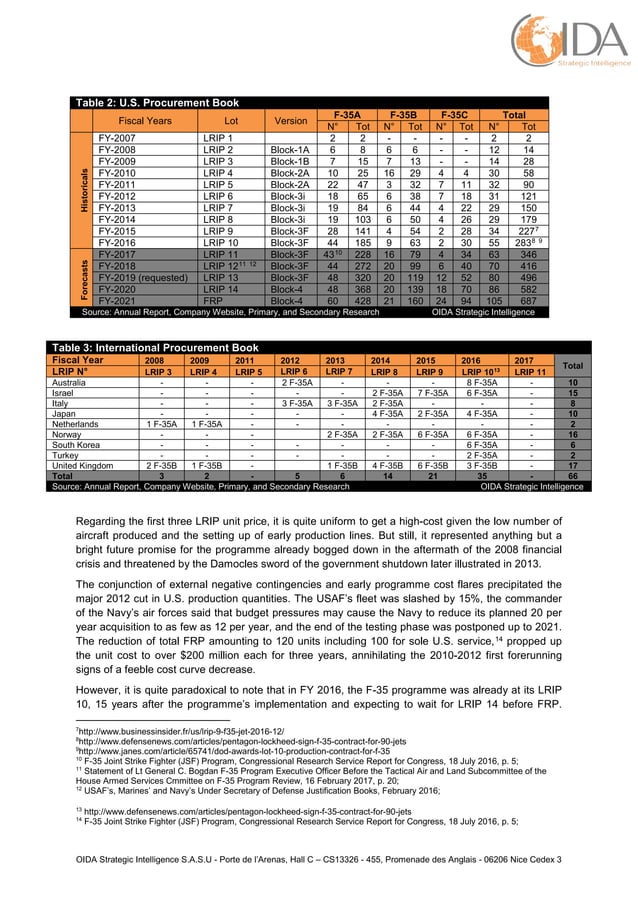Programme Analysis - JSF F-35 from Lockheed Martin | PDF