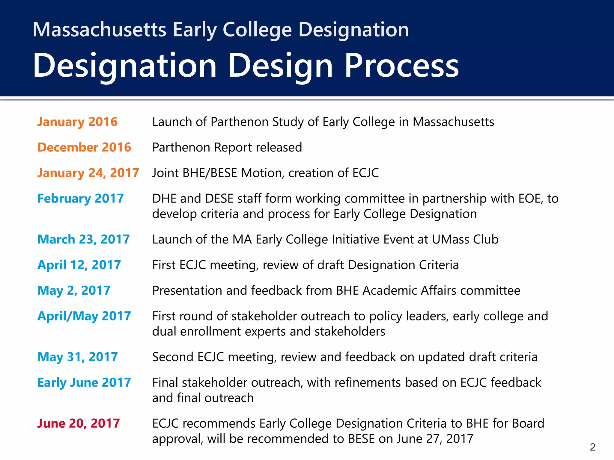 Massachusetts Early College Designation | PPTX