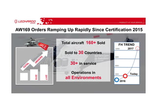 Le Bourget 2017 - AW169, the New Twin Engine Helicopter for EMES | PDF