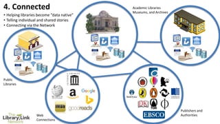 2017 06-25 lc bibframe update | PPT