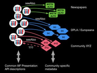 Discovery of IIIF Resources | PPT