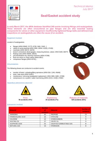 ARIA Database Gasket Failures | PDF