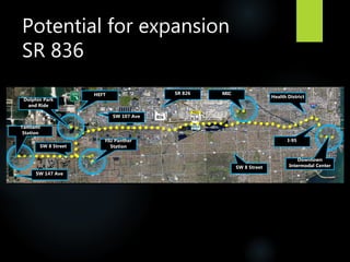 MDX SR836 BERT presentation | PPT