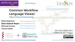 2017-07-22 Common Workflow Language Viewer | PPT