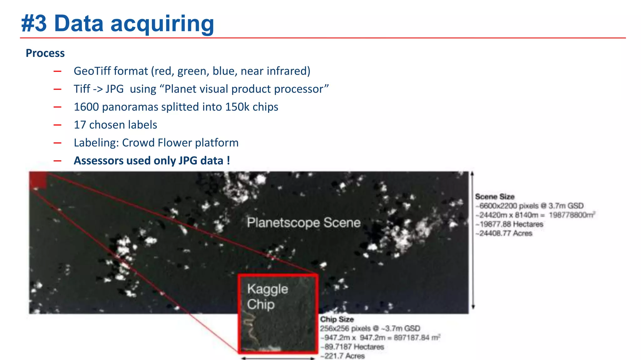 Kaggle review Planet: Understanding the Amazon from Space | PPT