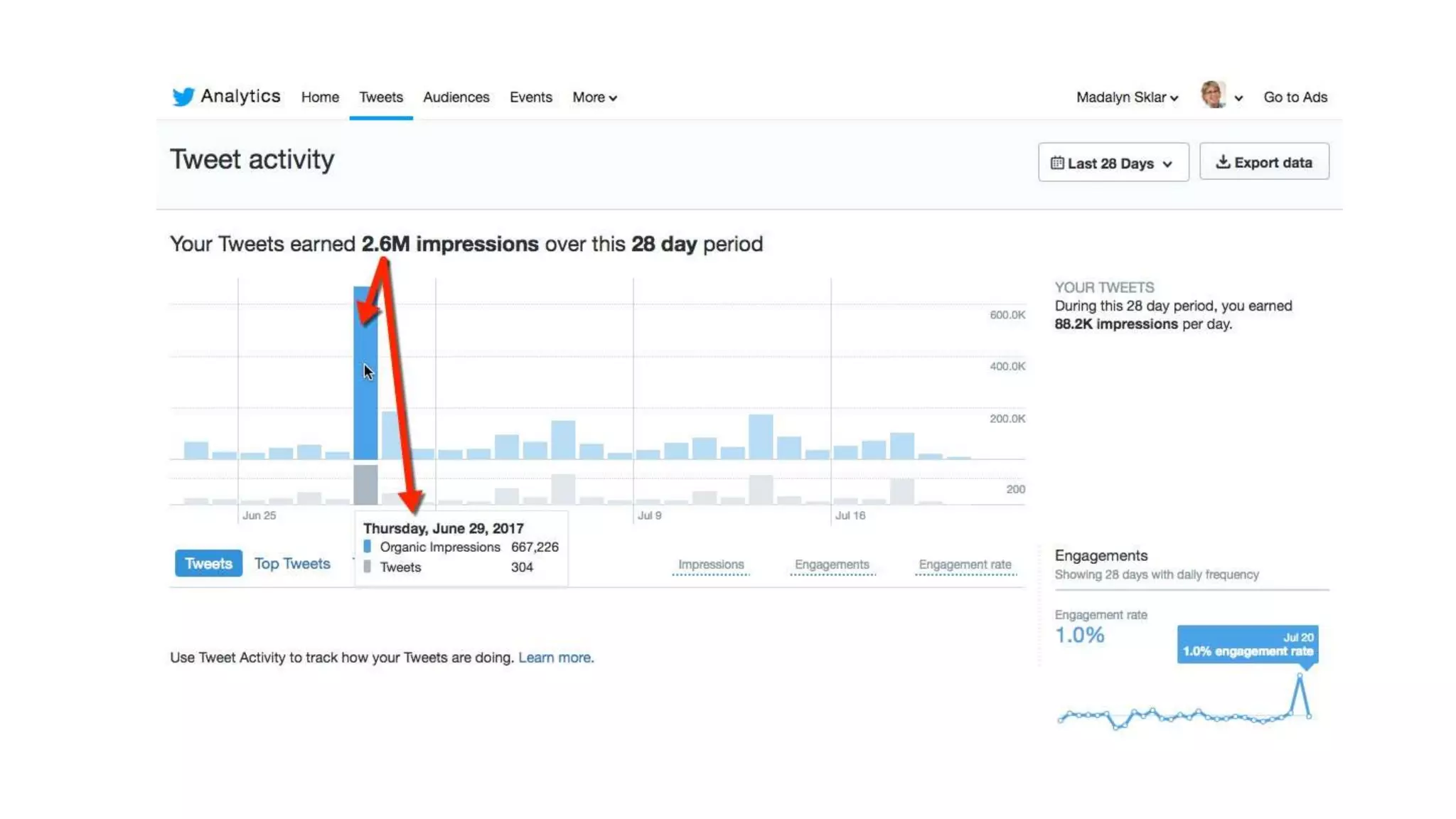 How to Build a Vibrant Community on Twitter | PPT
