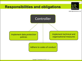 Legal obligations and responsibilities of data processors and ...