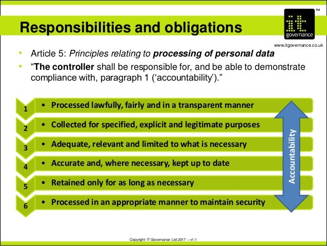 Legal obligations and responsibilities of data processors and control…