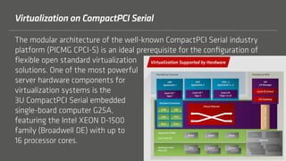 5 Things to Know about Virtualization on Compact PCI Serial | PDF