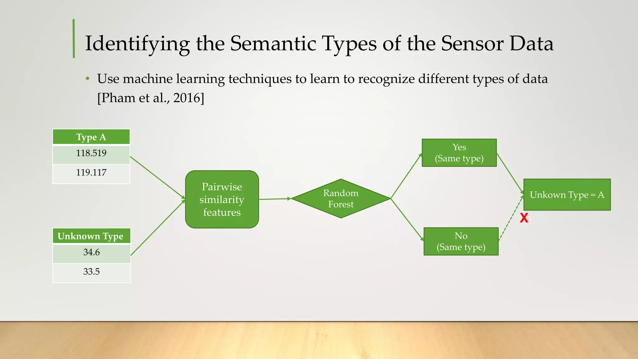 Learning to Adapt to Sensor Changes and Failures | PPT