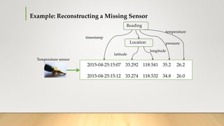 Learning to Adapt to Sensor Changes and Failures | PPT