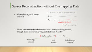 Learning to Adapt to Sensor Changes and Failures | PPT