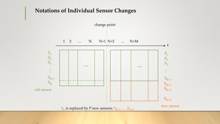 Learning to Adapt to Sensor Changes and Failures | PPT