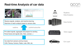 Machine Learning for Self-Driving Cars | PDF