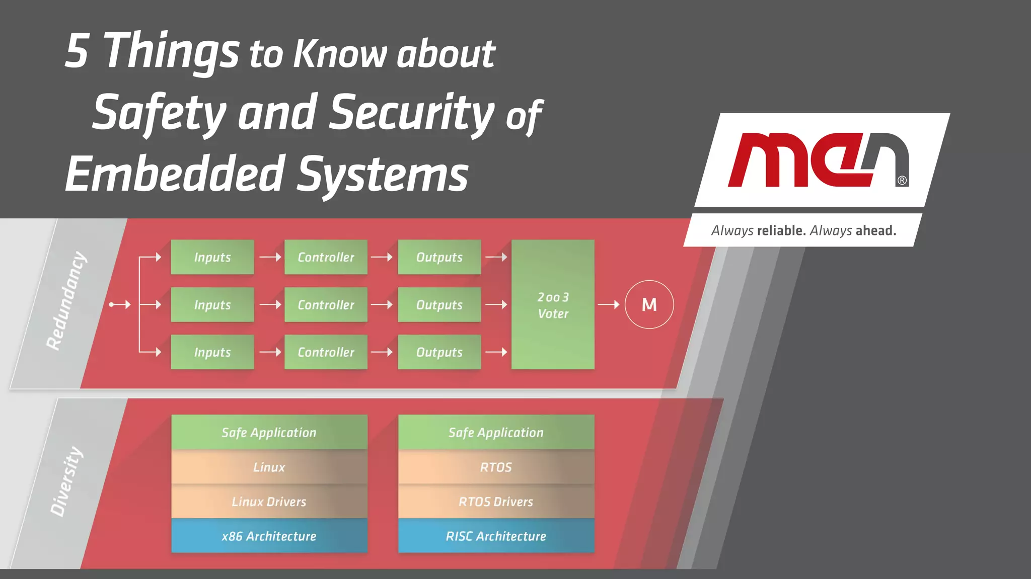 5 Things to Know about Safety and Security of Embedded Systems | PDF