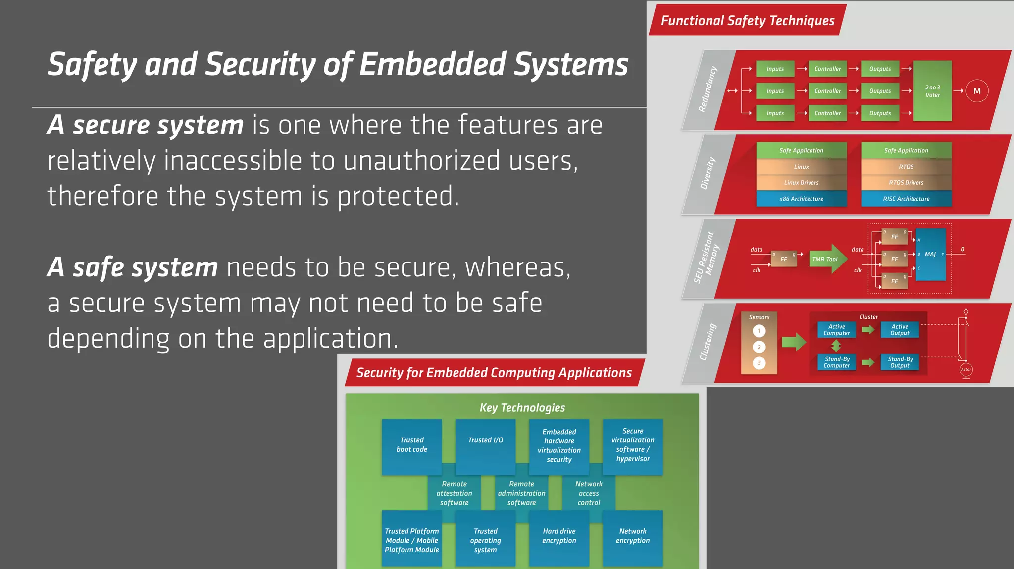 5 Things to Know about Safety and Security of Embedded Systems | PDF