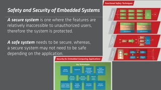 5 Things to Know about Safety and Security of Embedded Systems | PDF
