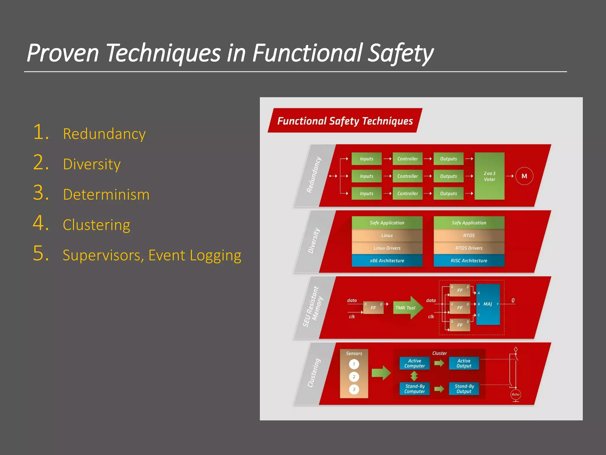 5 Techniques to Achieve Functional Safety for Embedded Systems | PPT