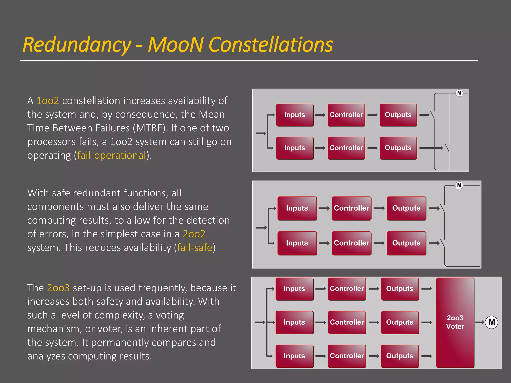 5 Techniques to Achieve Functional Safety for Embedded Systems | PDF