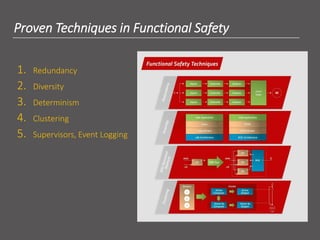 5 Techniques to Achieve Functional Safety for Embedded Systems | PDF