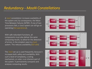 5 Techniques to Achieve Functional Safety for Embedded Systems | PDF