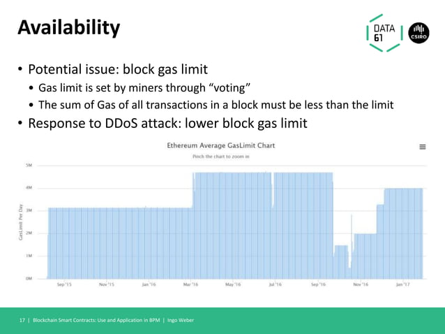 Software Architecture And Model Driven Engineering For Blockchain Ppt