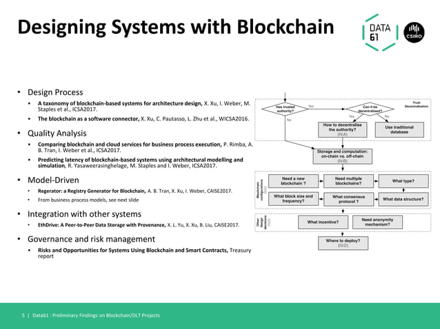 Software Architecture And Model Driven Engineering For Blockchain Ppt