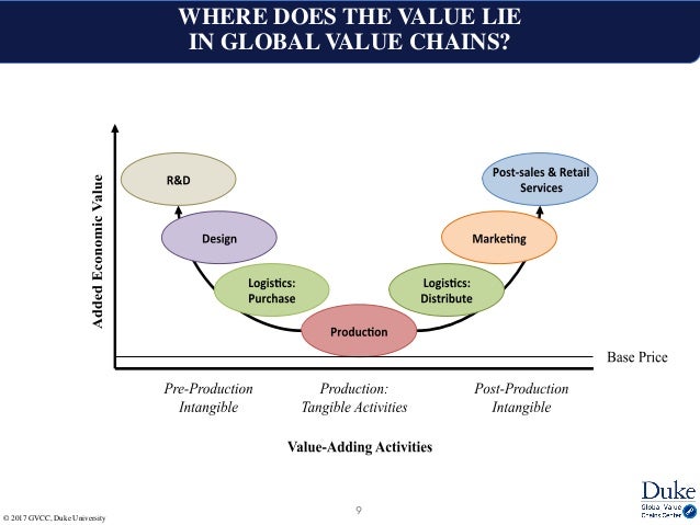 Global Value Chains, Industry 4.0, and Korean Industrial Transformati…