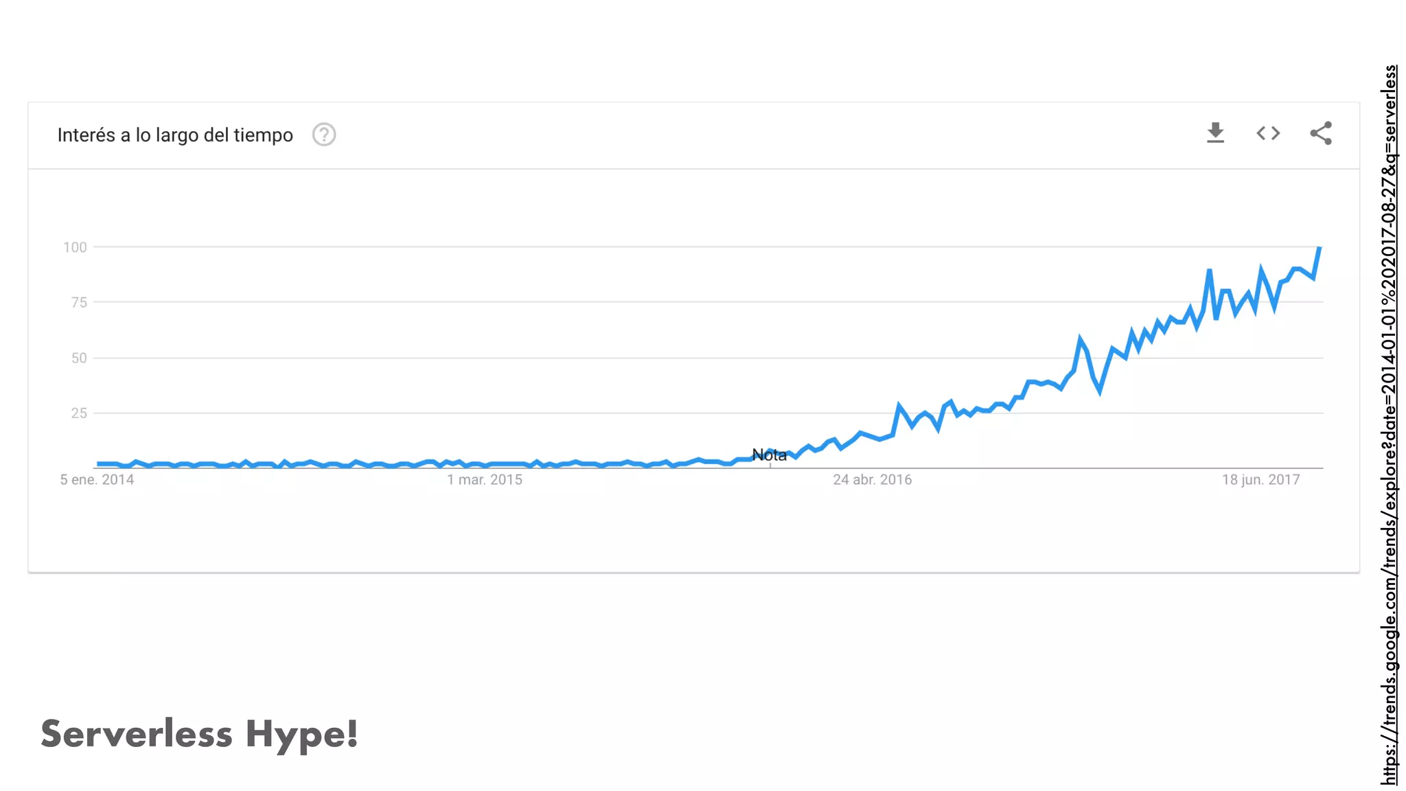 Introduciendo Serverless en Proyectos Python | PDF