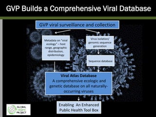 2017 09-07 Global Virome Project | PPT