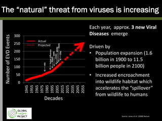 2017 09-07 Global Virome Project | PPT