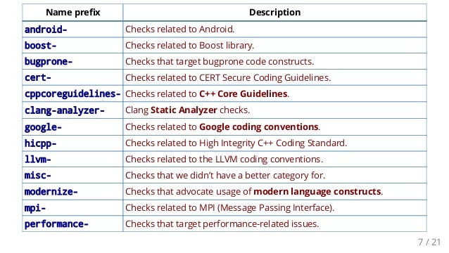 Semi-Automatic Code Cleanup with Clang-Tidy