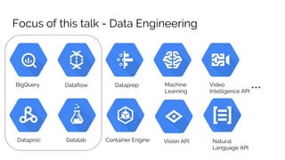 Google Cloud Platform for Data Science teams | PDF