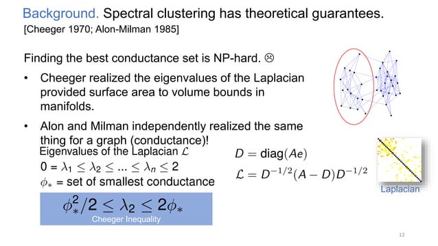 Higher-order spectral graph clustering with motifs | PPT
