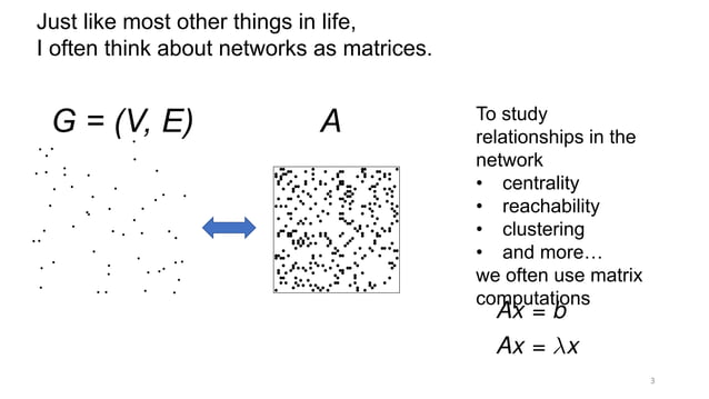 Higher-order spectral graph clustering with motifs | PPT