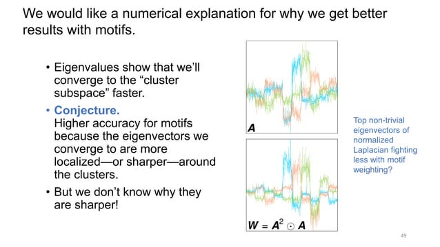 Higher-order spectral graph clustering with motifs | PPT