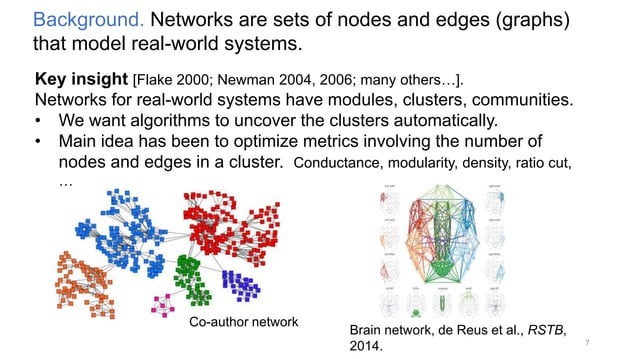 Higher-order spectral graph clustering with motifs | PPT