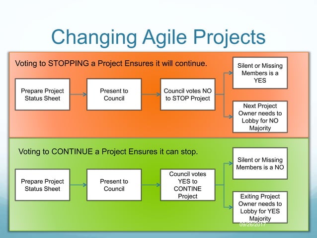 Managing Velocity with Multiple Agile Teams | PPT