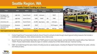 SMART Plan Regional Funding Profiles | PPT