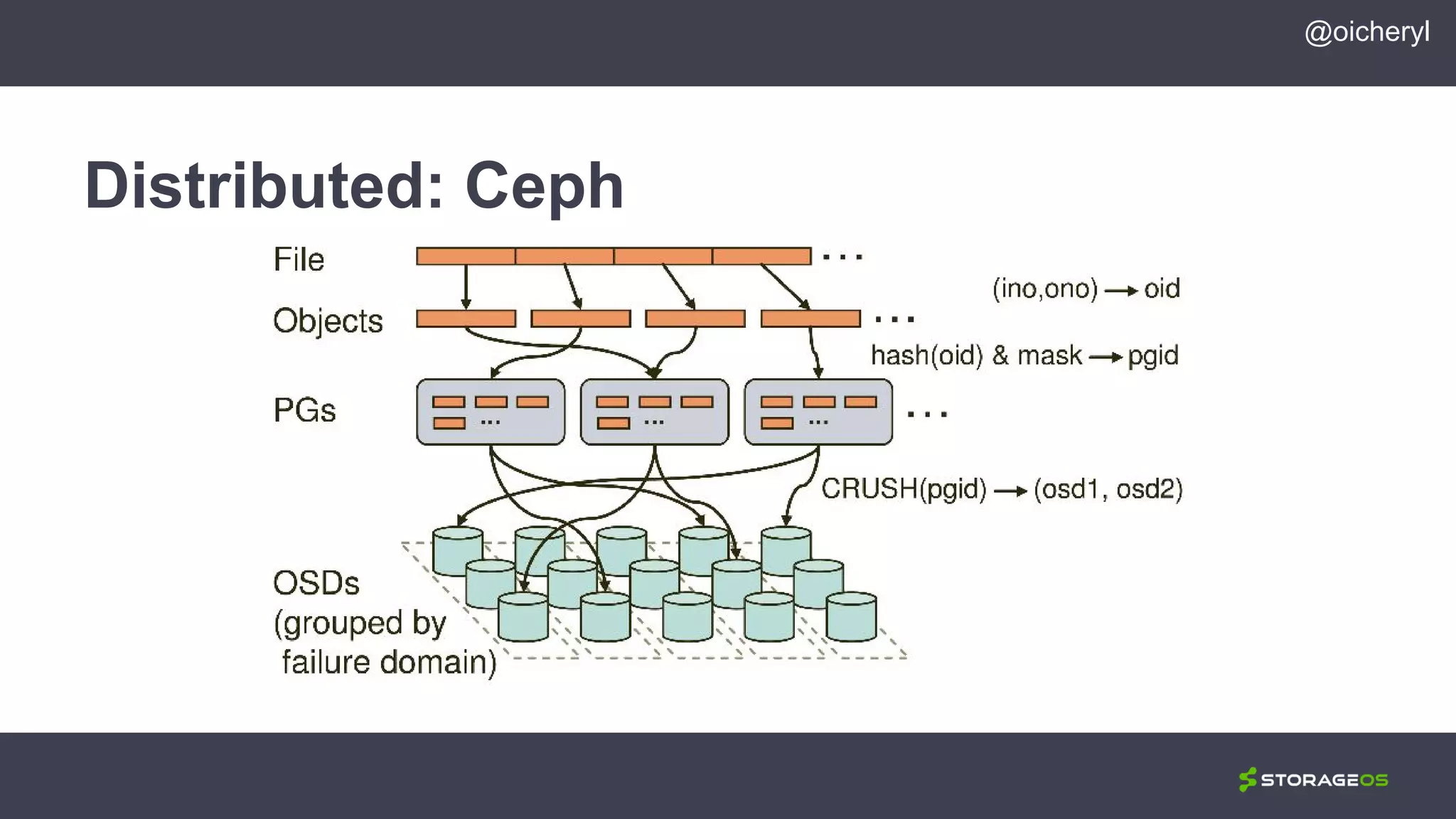 Eight principles of cloud native storage | PDF