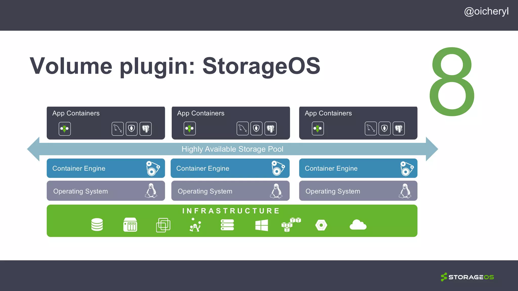 Eight principles of cloud native storage | PDF