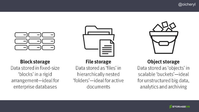 Eight principles of cloud native storage | PDF