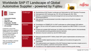 Transformation to Digital Business with SAP and Fujitsu | PDF | Cloud ...
