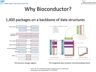 Multi-omics infrastructure and data for R/Bioconductor | PPTX