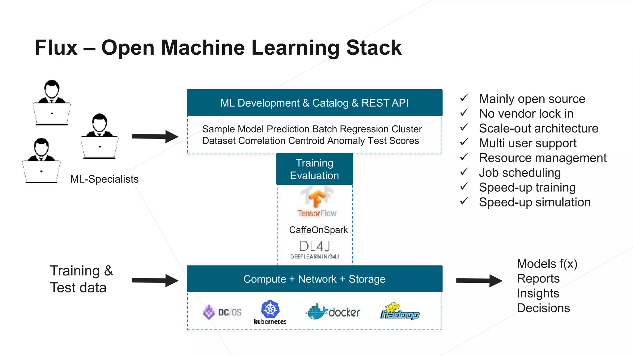 Flux - Open Machine Learning Stack / Pipeline | PPTX