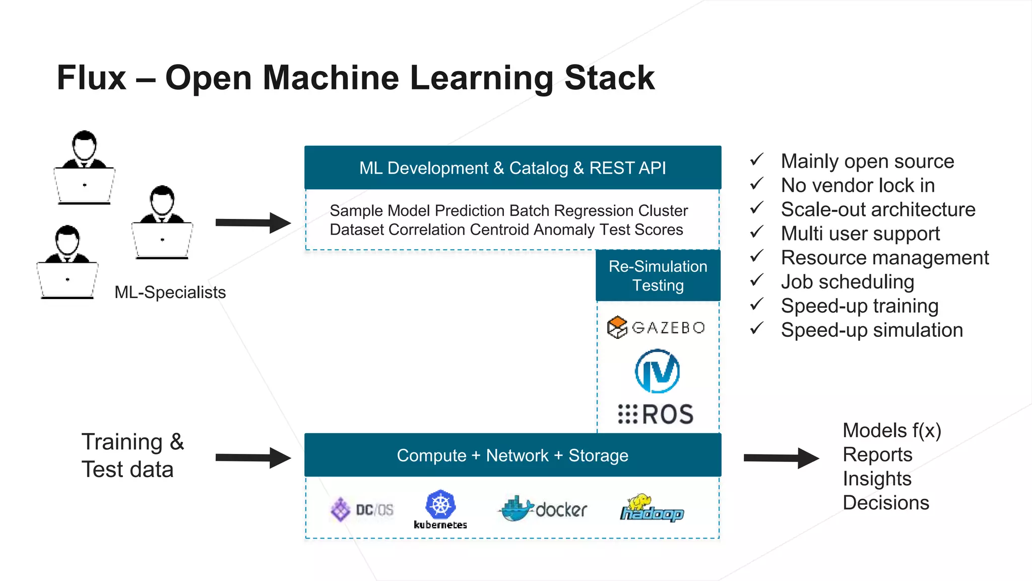 Flux - Open Machine Learning Stack / Pipeline | PPT