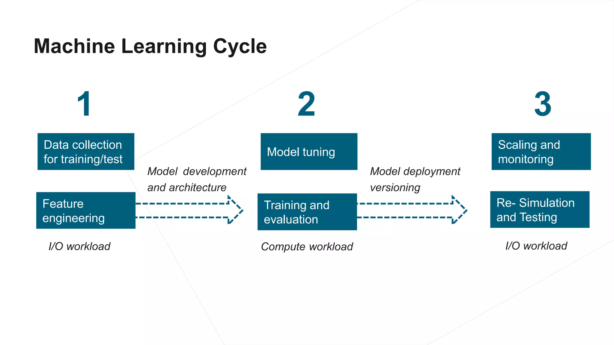 Flux - Open Machine Learning Stack / Pipeline | PPT