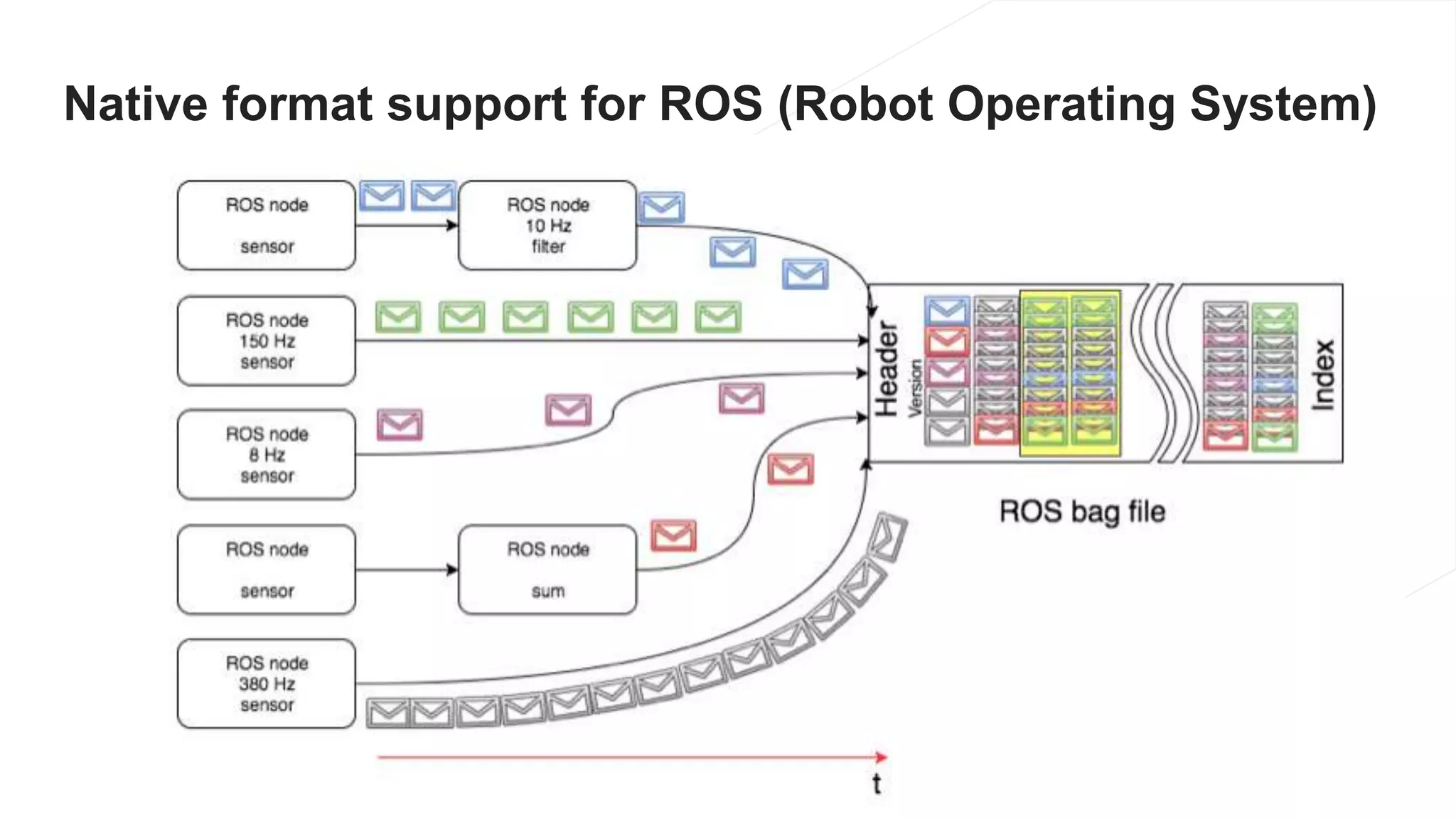 Flux - Open Machine Learning Stack / Pipeline | PPT